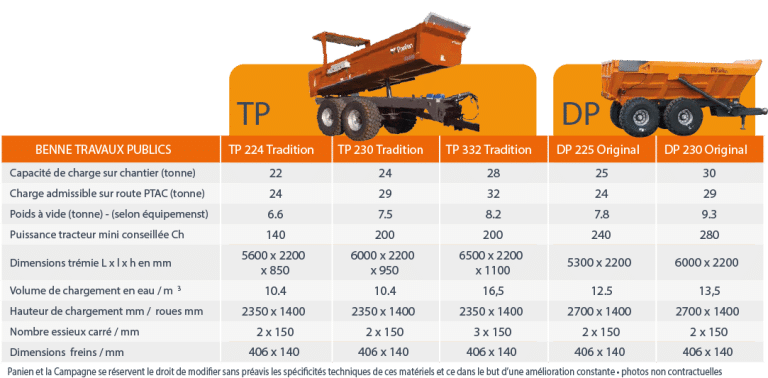 Gamme DP & TP - Panien